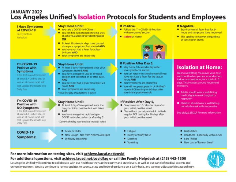 Here are the updated rules for ISOLATION and QUARANTINE for Students ...